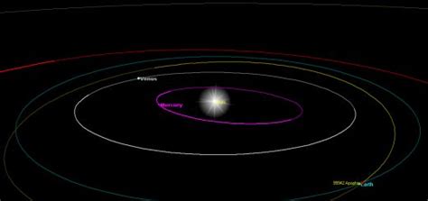 99942 Apophis Archives The Virtual Telescope Project 2 0