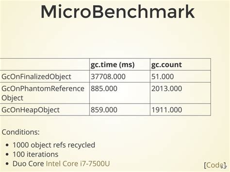 Bytebuf Vs Directbytebuffer Ppt
