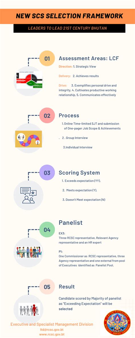 New Scs Selection Framework Rcsc