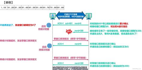 【计算机网络 第三章】运输层多路分解和多路复用 Csdn博客