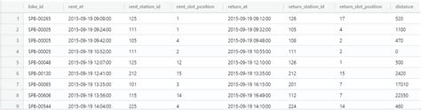 [mssql] while을 이용한 loop 생성 구간별 데이터 한번에 추출하는 반복문 만들기