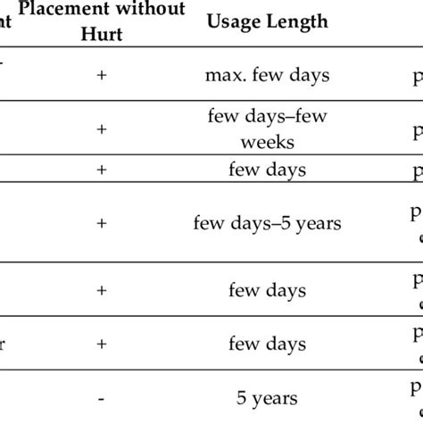 Dairy Cattle At Cow Sensors According To Table 1 1 Body Surface Ecg