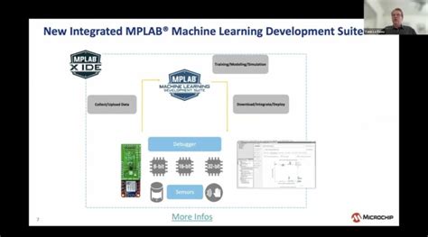 Tinyai Forum On Pdm And Anomaly Detection Scalable Pdmad At The Edge