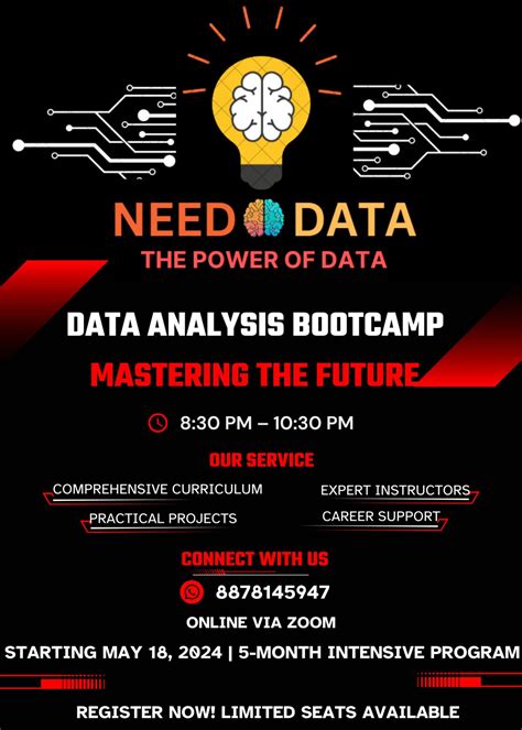Pushpraj Singh Rathore On Linkedin Dbgmsuhg