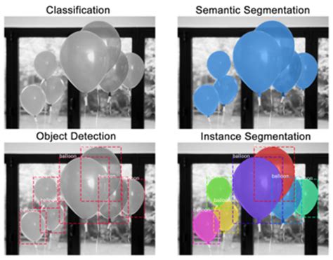 Difference Between Computer Vision Tasks Adopted From 25