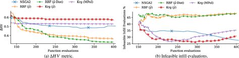 Figure 1 From Effectiveness Of Surrogate Based Optimization Algorithms