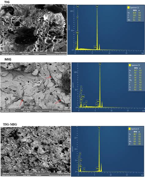 Fracture Morphology For The Tig Mig And Tig Mig Hybrid Welding