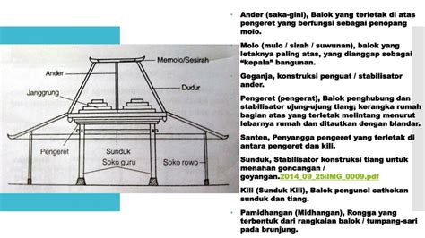 Ppt Konstruksi Rumah Jawa Powerpoint Presentation Free Download Id