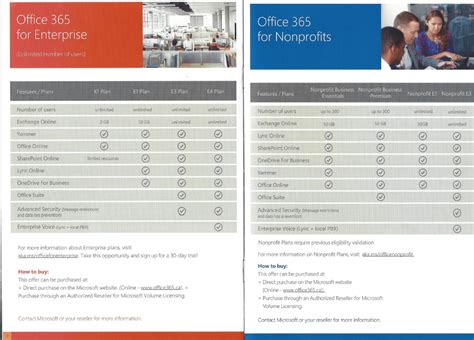 Difference Between O And Office Novoret