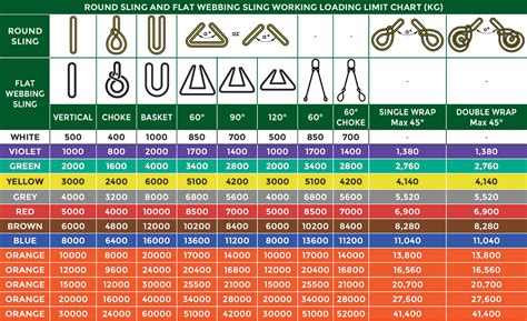 Round Sling And Flat Webbing Sling WLL Chart Walker Certification
