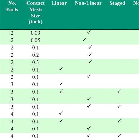 Ansys Classification For 3 D Model Download Scientific Diagram