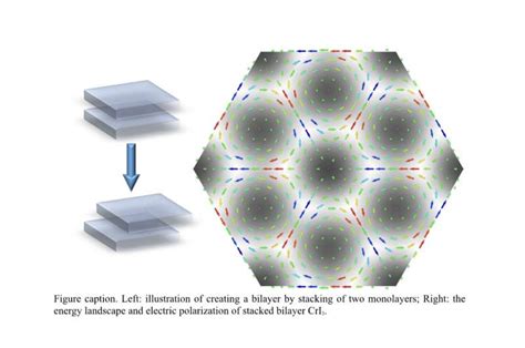A Normal Principle To Understand Bilayer Stacking Ferroelectricity