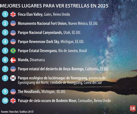 Reino Unido Y Ee Uu Entre Los Mejores Lugares Del Mundo Para Hacer