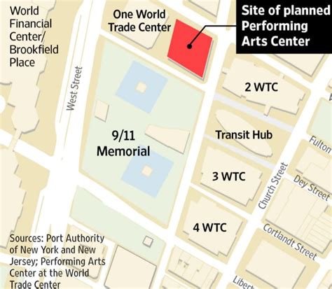 History Of The World Trade Center Legacy And Milestones
