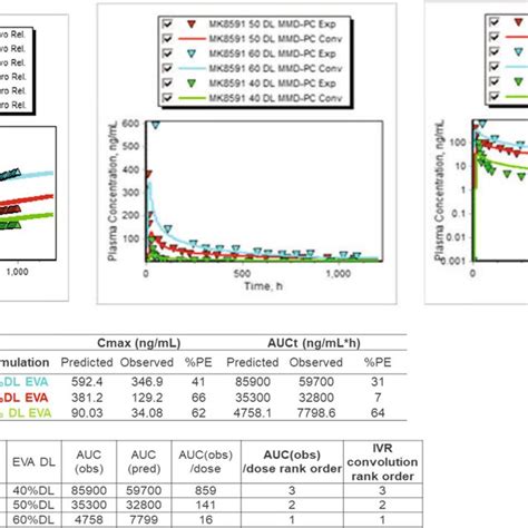 Sample And Separate Method 75 Download Scientific Diagram
