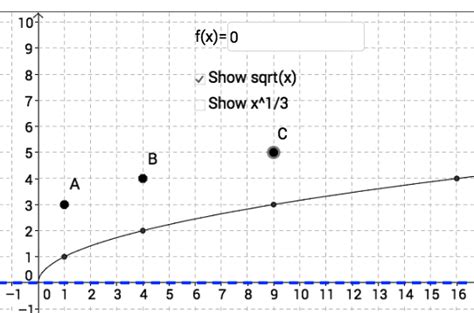 Making Math Visual Square And Cube Root Graphs With Geogebra