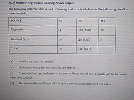 Solved Multiple Regression Reading Anova Output The Following