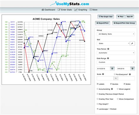 Combination Graph Help Site