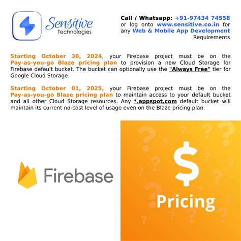 Prabhakaran Elangovan On Linkedin Webapplication Mobileapp Firebase Firestore Blazepricing