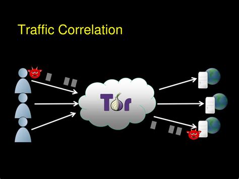 Ppt On Traffic Analysis In Tor Powerpoint Presentation Free Download Id 2259100