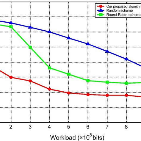 Fog Node Architecture Model Download Scientific Diagram