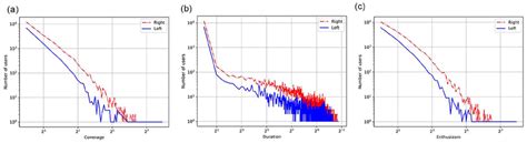 User Activity Distribution Of Channel Tvchosun News In The Log Scale