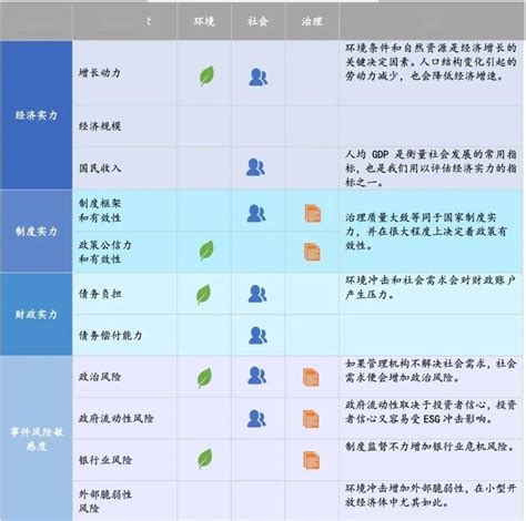 研究浅议ESG的国际发展趋向和中国命题 投资