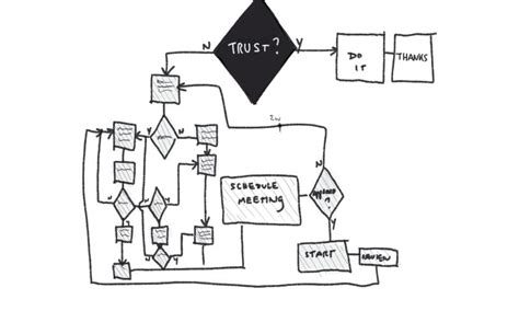 John Cutler On Linkedin Trust 10 Comments