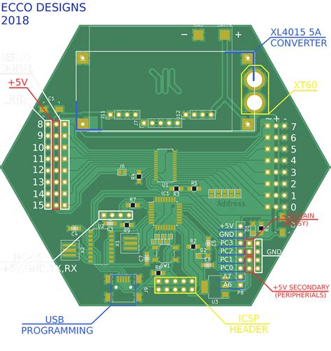 Servo Controller Iris Robotics Irisroboticsro