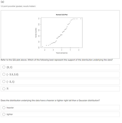 Solved 10 Point Possible Graded Results Hidden Refer To