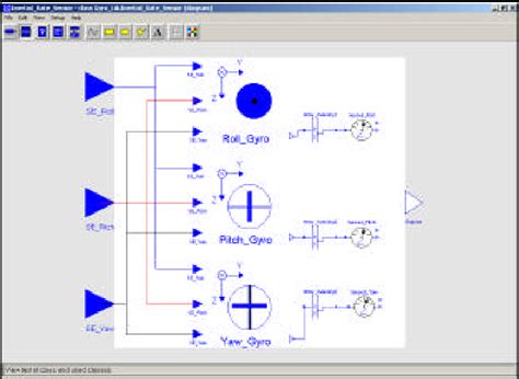 Inertial Rate Sensor Three Gyro Block Download Scientific Diagram
