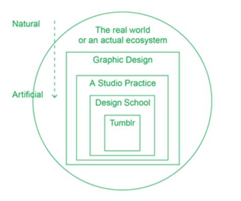 Thesis 1 Visual Artifacts Arena Graphic Design Reflective