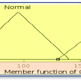Membership Function Of GL Download Scientific Diagram