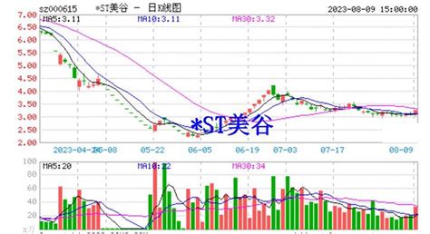 St美谷索赔中再遭调查，股民索赔胜率高 知乎