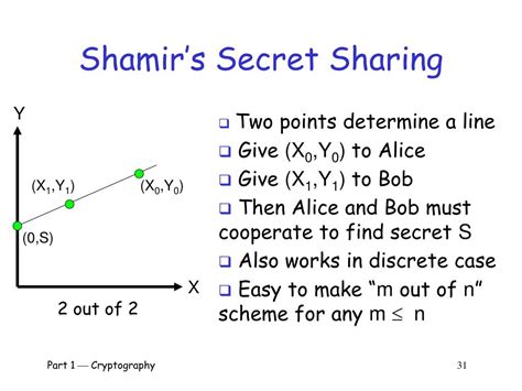 PPT Chapter 5 Hash Functions PowerPoint Presentation Free Download ID 1636784