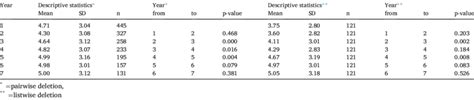 Characteristics And P Values Pairwise Comparison Download Scientific Diagram