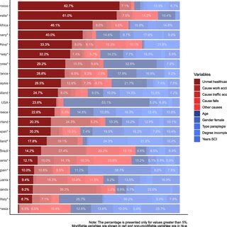 Estimated Lorenz Curve For The Health Outcome Years Living With The Injury Download