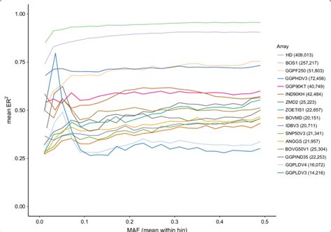 Imputation Accuracy Er When Imputing From Bovine Array Variants To