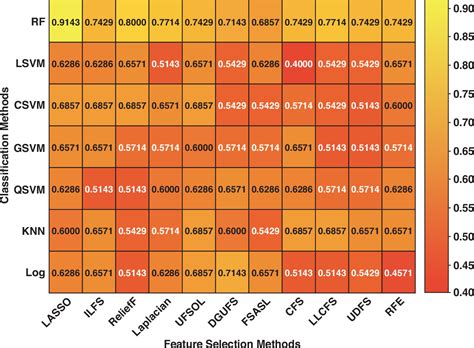 Soft Tissue Sarcoma: Preoperative MRI-Based Radiomics and Machine ...