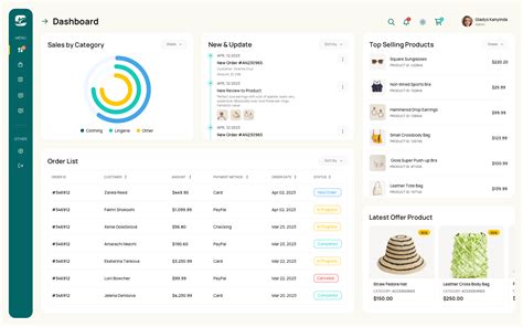 Comvi Sales Analytics Dashboard For Figma By Merkulove Themeforest