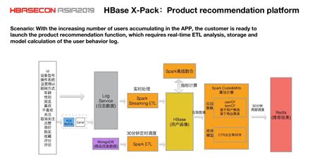 Big Data Nosql System：apsara Db Hbase And Spark