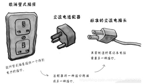 【c】浅谈priorityqueue和deque＜容器适配器＞priority Deque Csdn博客
