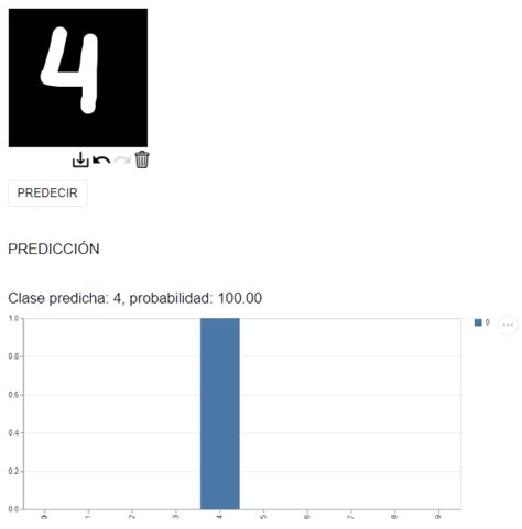 cree su aplicación web para identificar dígitos usando python