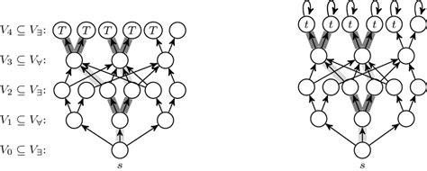 An Instance Gst Documentclass 12pt Minimal Usepackage Amsmath
