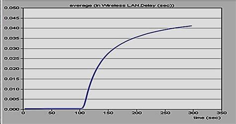 Wireless Delay Based Fiber Connection Figure Wireless Delay Based Download Scientific