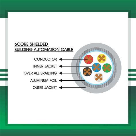 Intercom Backbone Cable Archives TMT Global Technology UK
