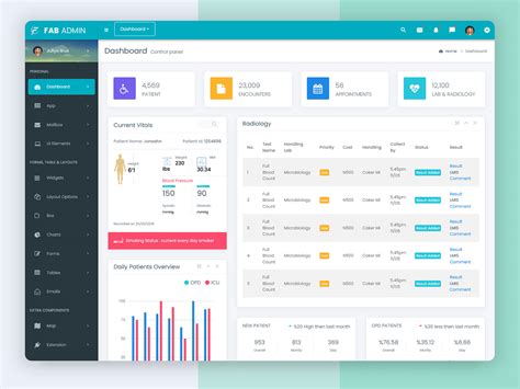 The Bootstrap Admin Template Mastering Business Operations