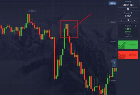 10 Best Binary Options Trading Strategies That Work 2025