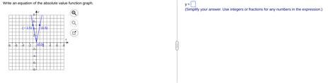 write an equation of the absolute value function graph y simplify yo