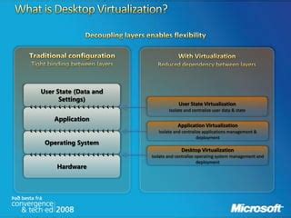 Virtualization Hyper V Vmm App V And Med V Pdf